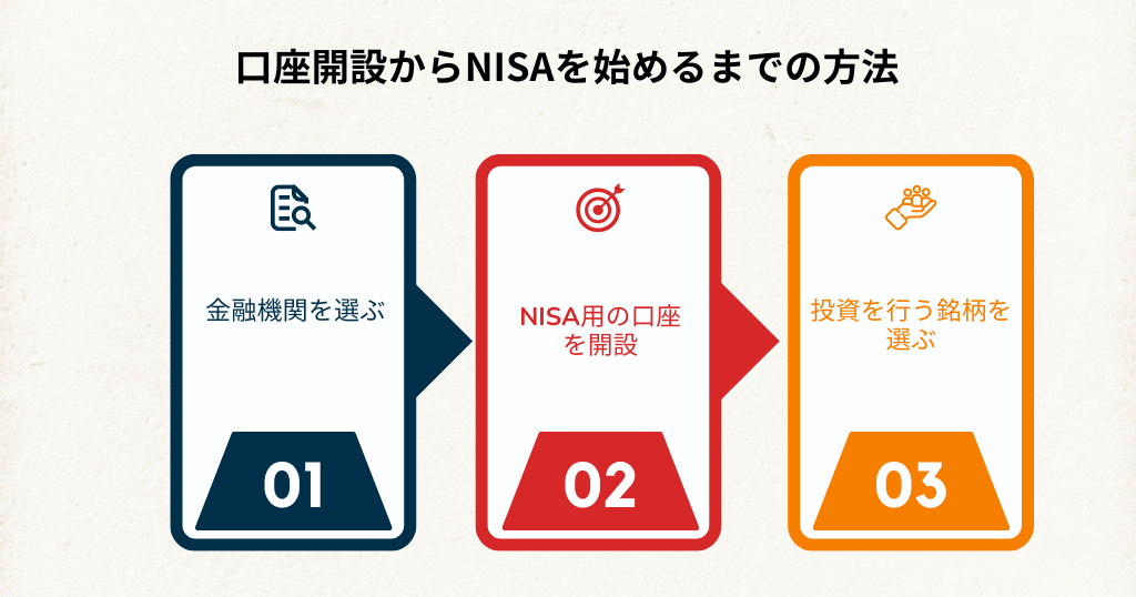 【超簡単】NISAの仕組みがたった30秒｜わかりやすく徹底解説 - ファルコンの眼